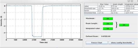 5 Application Beam Position Monitor Gui Download Scientific Diagram