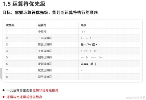 Javascript技术基础—运算符 Csdn博客 Javascript技术基础—运算符 Csdn博客