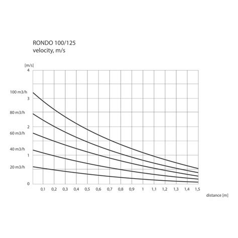 Circular Diffuser Rondo 125 Exhaust Insufflation W Caudal Regulator Circular Diffuser Rondo 125 Exhaust Insufflation W Caudal Regulator