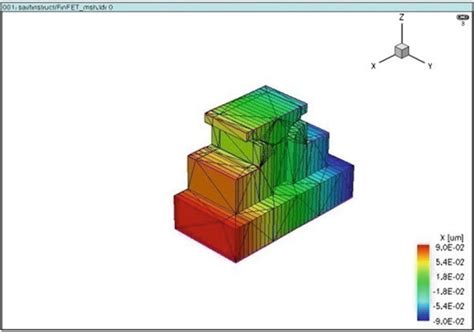 Three Dimensional Finfet With Mesh And Contours Download Scientific