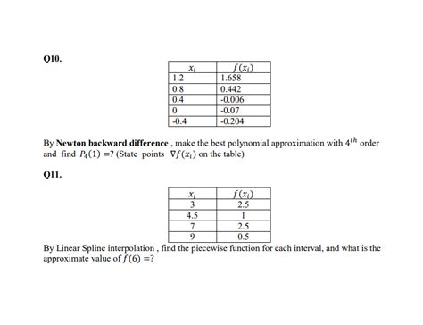Solved Q10 By Newton Backward Difference Make The Best
