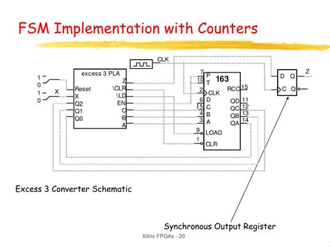 ppt implementation strategies powerpoint presentation free download