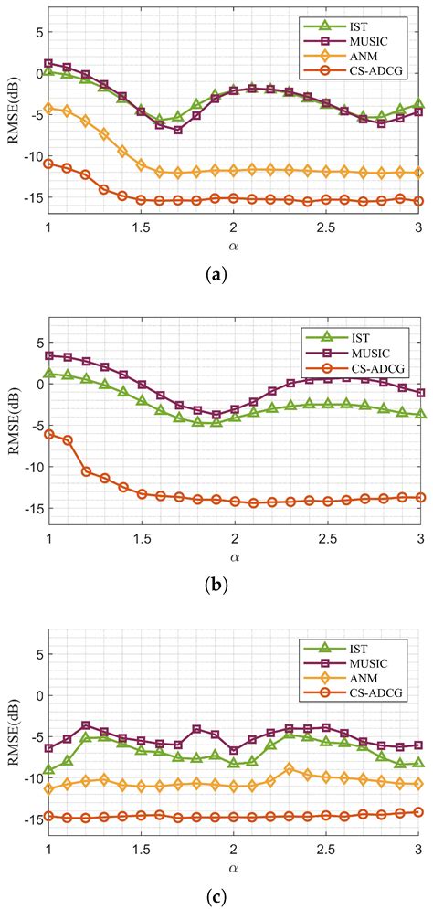 A Novel Gridless Non Uniform Linear Array Direction Of Arrival Estimation Approach Based On The
