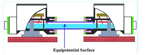 Schematically Partial Cross Sectional Drawing For The Setup Of New Hls Download Scientific