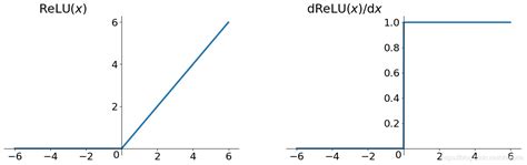 深度学习论文笔记relu：deep Sparse Rectifier Neural Networksrelu论文 Csdn博客
