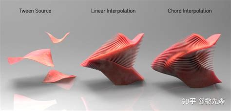 Gh丨grasshopper常用插件用法汇总（附插件源文件下载） 知乎