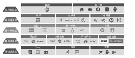 运维简介 SRE运维进阶之路