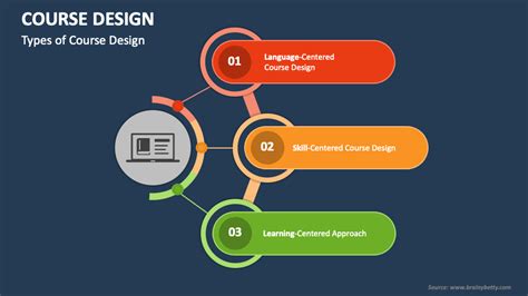 Course Design Powerpoint Presentation Slides Ppt Template