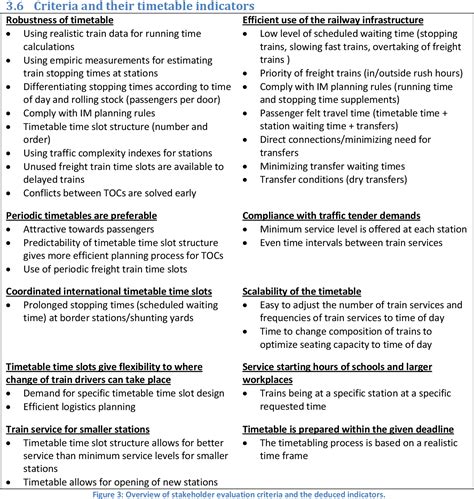 Figure 1 From Creation Of A Framework For Railway Timetable