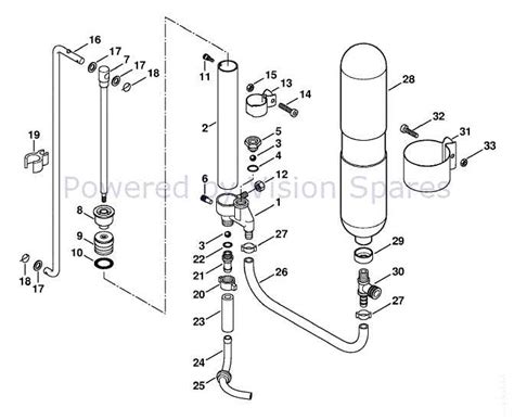 Decoding The Stihl Sg Parts Diagram A Comprehensive Guide