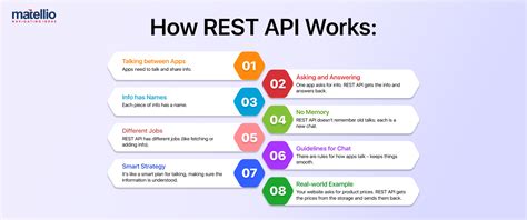 All About Rest Api Development Services Benefits Uses And