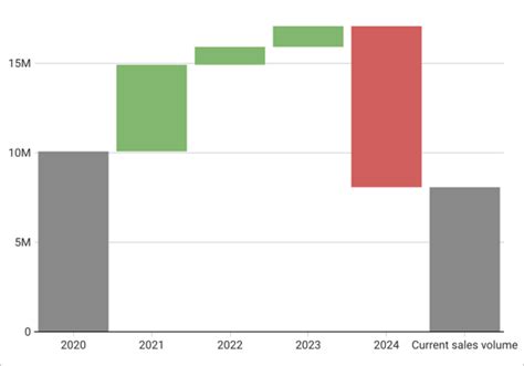Build A Waterfall Chart