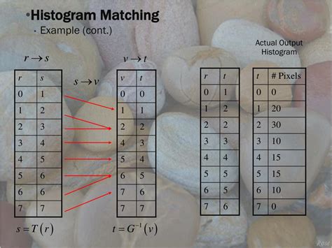 Ppt Digital Image Processing Week Iii Powerpoint Presentation Free