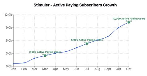 Writing The Early Chapters Of Our Growth Story⏳ 2024 Is The Year When