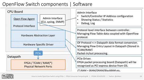 how to create openflow switch using fpga at fpgax 6 speaker deck