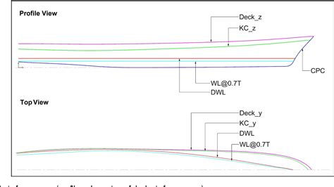 Hydrodynamic Optimization Of A High Speed Vessel By Means Of Simulation