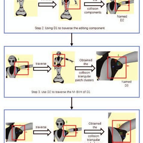 The Flow Figure Of Collision Detection Algorithm Based On M Bvh