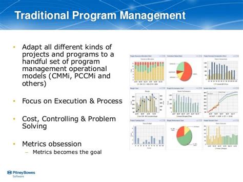 Agile Ncr 2013 Jainendra Kumar Agilemethodology Pitneybowe Jai1