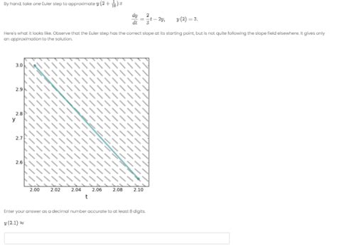 Solved Euler S Method With Python Points Possible Chegg Com