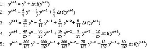 Theory Of Implicit Methods