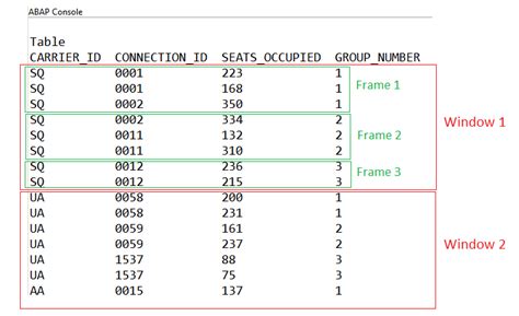 Abap 74 And Beyond 15 Sql Window Function Rank And Value Discovering Abap