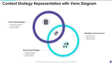 Venn Diagram Ppt Powerpoint Presentation Complete With Slides