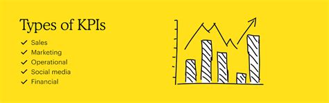 Kpi Examples Mailchimp