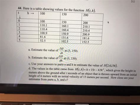 Solved 212 44 Here Is A Table Showing Values For The
