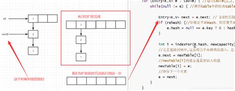 面试官 说说java1 7hashmap头插法导致死循环的问题 头插法为什么会死循环 csdn博客