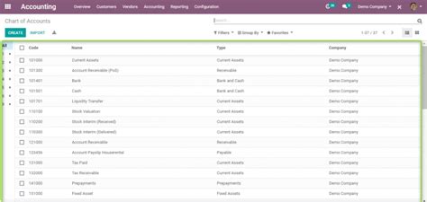 Odoo Chart Of Accounts Configuration Set Up Globalteckz