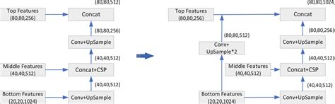 Research On Surface Defect Detection Model Of Steel Strip Based On Mffa‐yolov5 Chen 2024