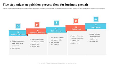 Five Step Talent Acquisition Process Flow For Business Growth Summary PDF PowerPoint Templates