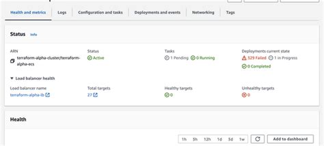 Aws Fargate Ecs Tasks Keep Failing My Simple App Wont Deploy Rterraform