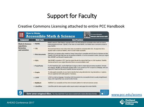 Math Accessibility A Tour of Tools and Techniques - ppt download