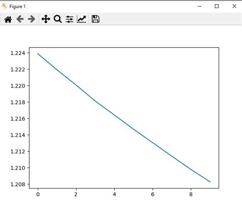 Repeat Pytorch Repeating Loss Stack Overflow