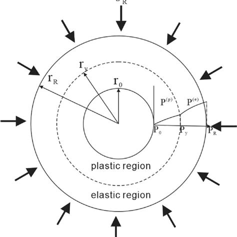 Hydraulicmechanical Calculation Model Of A Circular Tunnel Download Scientific Diagram