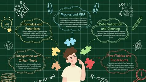 Data Groupers On Linkedin Excel Excelautomation Datacleaning