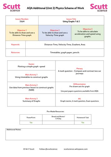 Using Graphs To Show Motion Lesson 3 And 4 Of 29 D T And V T Graphs Teaching Resources