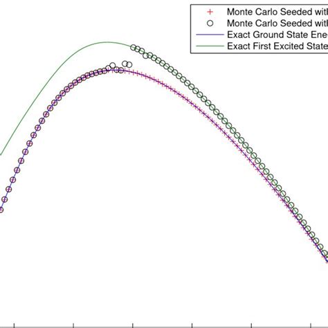 The Discontinuity In The Circle Data That Occurs Near S 04 Is A