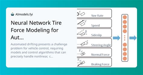 Neural Network Tire Force Modeling For Automated Drifting Ai Research