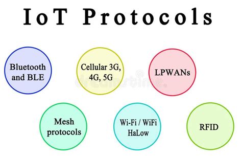 Iot Protocols Stock Illustrations 190 Iot Protocols Stock