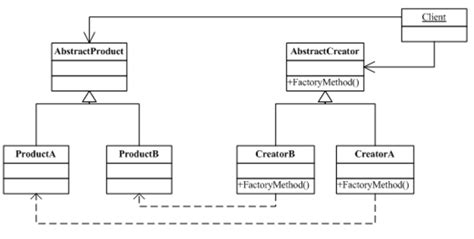 Android 工厂模式,三种工厂模式的理解 Csdn博客 Android 工厂模式,三种工厂模式的理解 Csdn博客