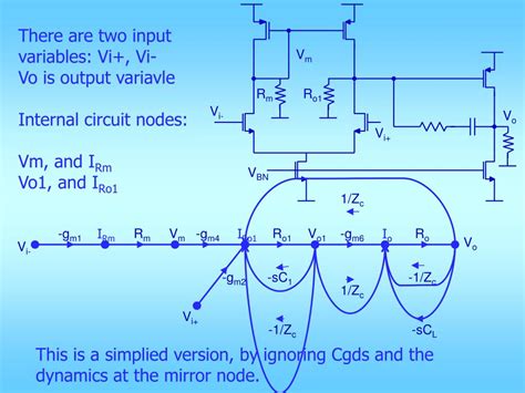 PPT Signal Flow Graph PowerPoint Presentation Free Download ID