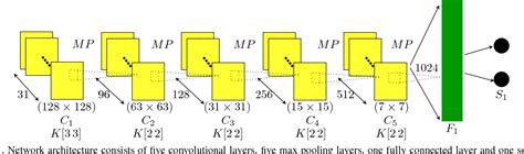 Figure 1 From Action Recognition By Single Stream Convolutional Neural