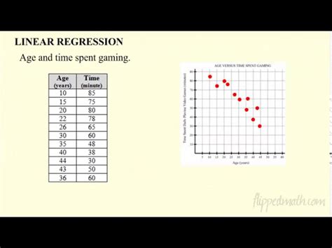 Correlation Coefficient Examples Algebra Correlation And Regression
