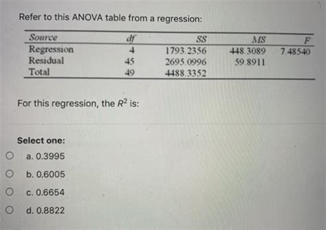 Solved Refer To The Following ANOVA Table Source Regression Chegg