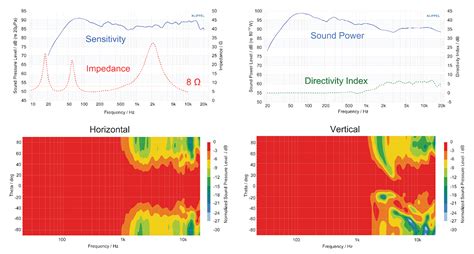 Directivity Measurement Of In Wall Loudspeakers Audioxpress