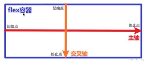 掌握css弹性盒子：打造灵活且响应式的布局 csdn博客