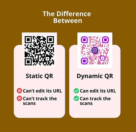 Tutorial Creating Dynamic Qr Codes For Your Business