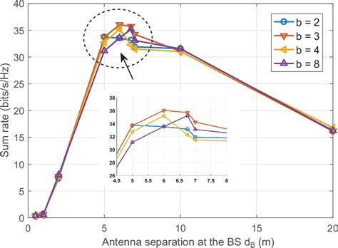 Figure 1 From Hybrid Beamforming For Reconfigurable Intelligent Surface Based Multi User